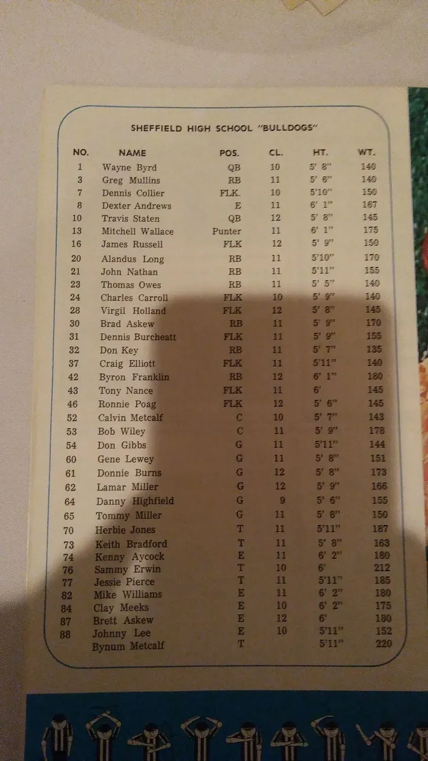 George's Steak Pit Menu - Updated November 2025