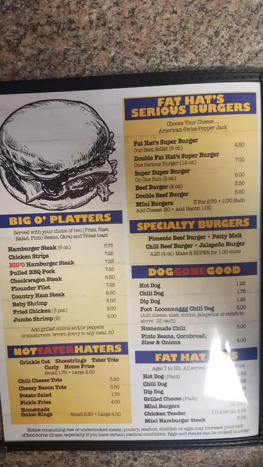 Fat Hats Grill Menu | Sweetwater, TN | Checkle